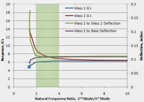 Spreadsheets 4 Simulation: Vibration Isolation in a Random Vibration ...