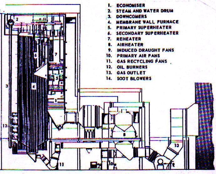 Boiler dan Alat Bantu Untuk Sistem PLTU | ADDY SUMOHARJO BLOG