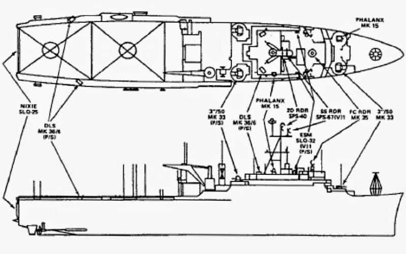 United States Navy: Austin Class LPD