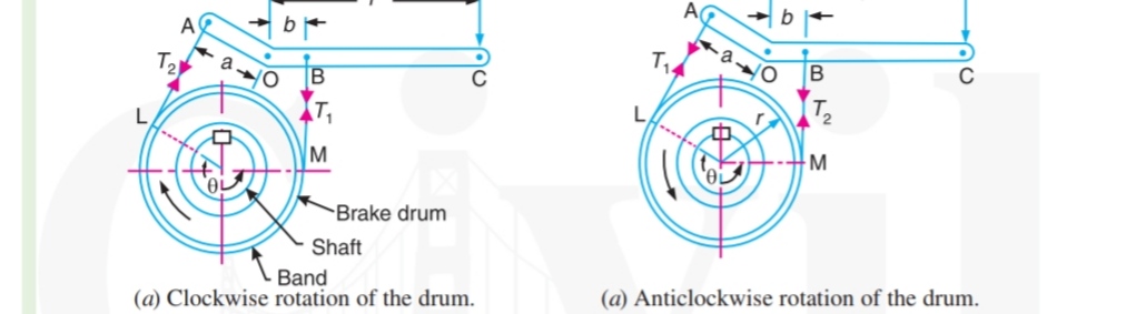 WHAT IS BRAKES | TYPES OF BRAKE | T.O.M.| MECHANICAL ENGINEERING