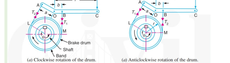 WHAT IS BRAKES | TYPES OF BRAKE | T.O.M.| MECHANICAL ENGINEERING
