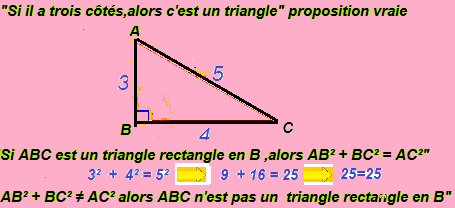 Réciproque et Contraposée