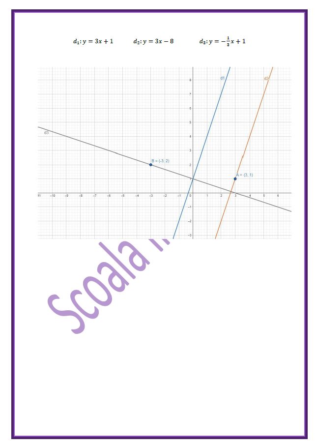 Panta unei drepte oblice. Poziţiile a două drepte în plan - Scoala in ...