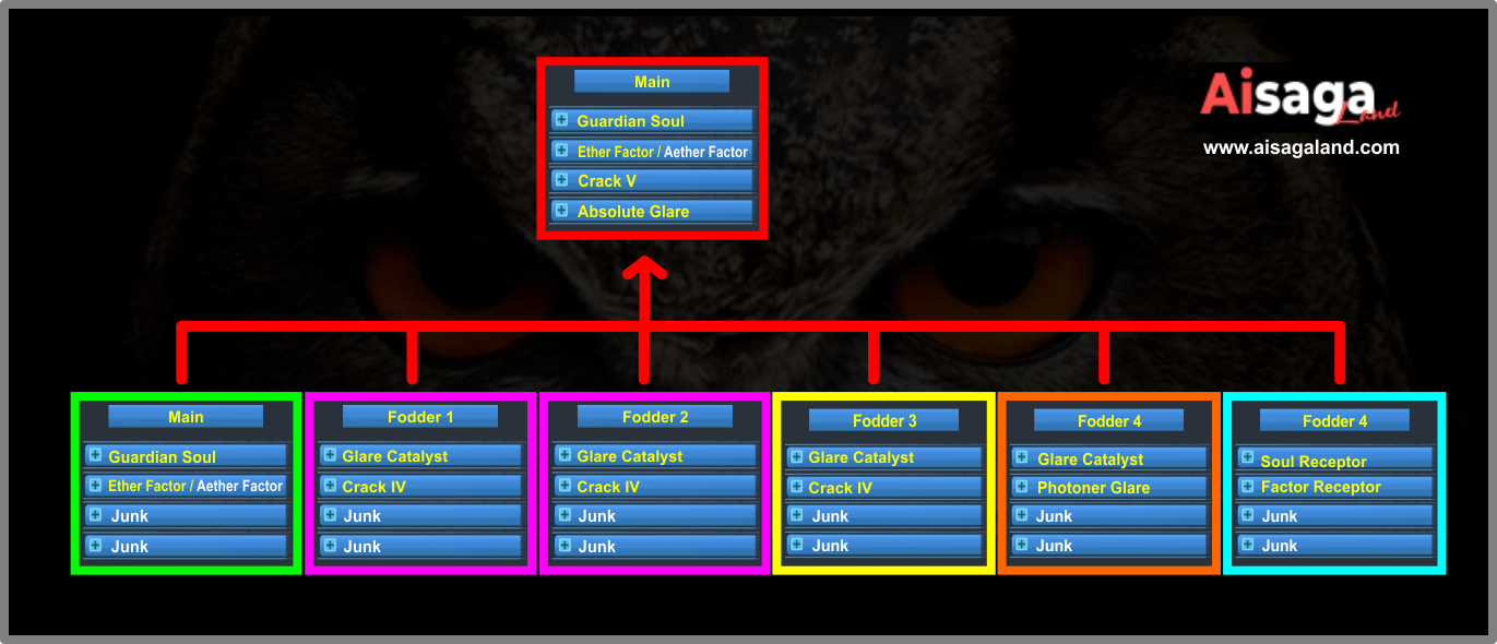 PSO2 - Reach Unit Affix to 400 Atk with Guardian Soul & Timed Ability ...