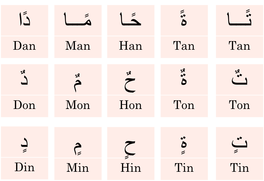 THE TANWEEN التَنْوِينْ