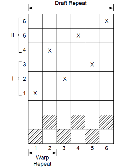 Drafting Plan of Design of the Textile Fabric - TextileSchool4U ...