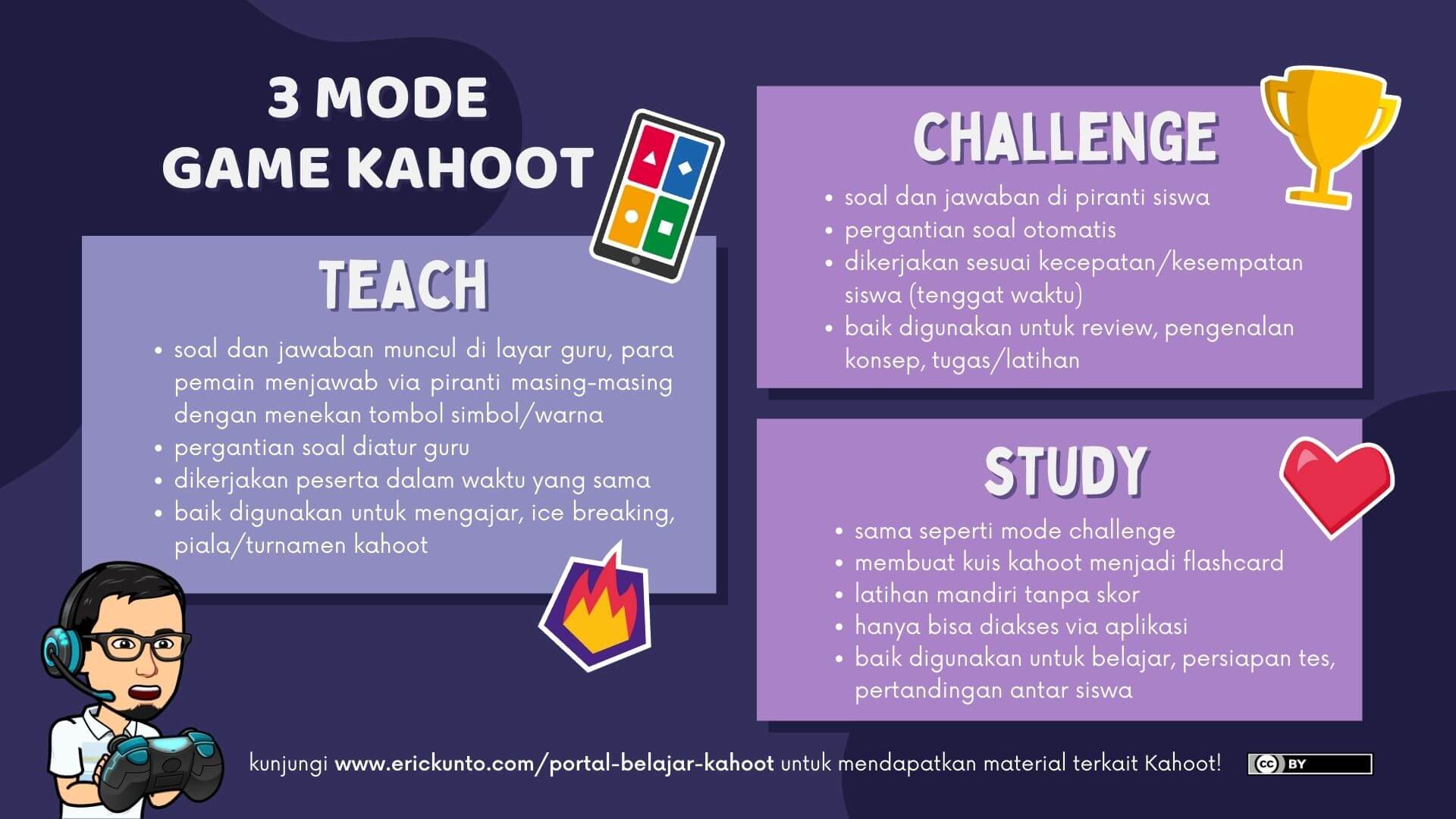 3 Mode Permainan Kahoot - Eric Kunto Aribowo