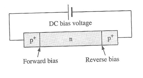 Information about Electronics: Diodes