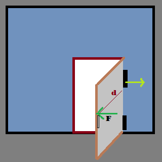 ICSE PHYSICS: Couple and Moment of Couple and example