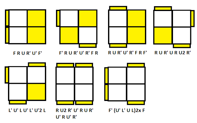 Tutorial Rubik 2x2x2 Untuk Pemula (Layer By Layer)