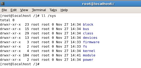 Learn Java JEE: Understanding Linux Directory Structure Learn Java JEE: Understanding Linux Directory Structure