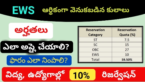 EWS CERTIFICATE 10% RESERVATION