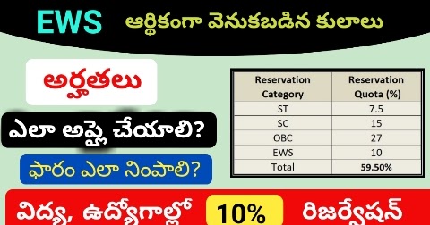 Ews reservation certificate - catwes