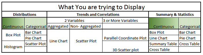 Selecting Right Chart for Analysis | Spotfire IronPython Lab