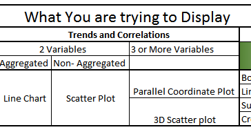 Spotfire IronPython Lab: Selecting Right Chart for Analysis