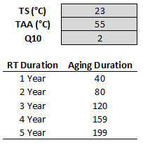 Rational Engineering: Accelerated Aging of Medical Devices | Part 1 ...