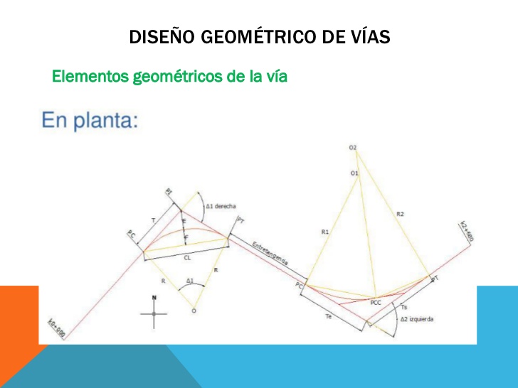clase 2 exposición 1.."generalidades": EXPOSICION Nº 6 "DISEÑO DE CURVA ...