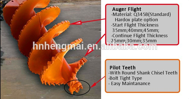 Hunan HM Machinery Co.,Ltd.: Double Cut Double Carry Conical Auger For ...