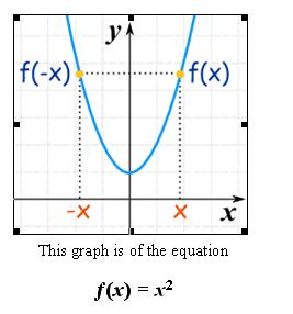 AP Calculus AB Chronicles: Even vs Odd Function Relationship