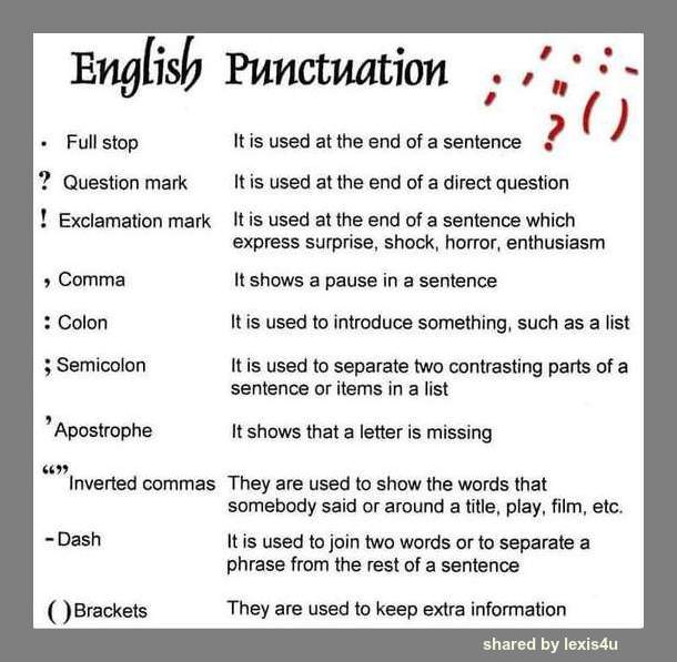 Punctuation Marks List Of Important Punctuation Marks In