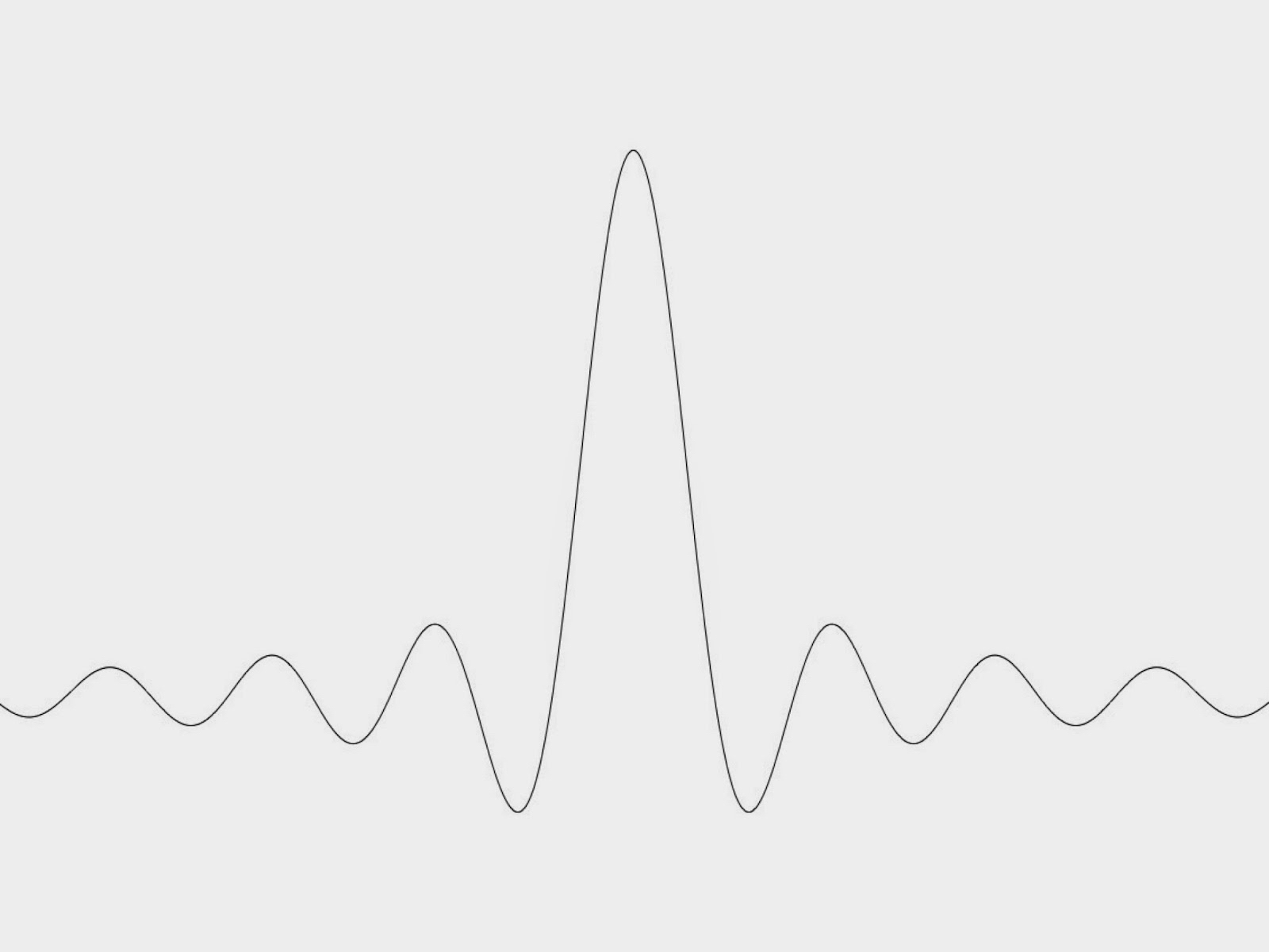 Intermediate Physics for Medicine and Biology: Extrema of the Sinc Function