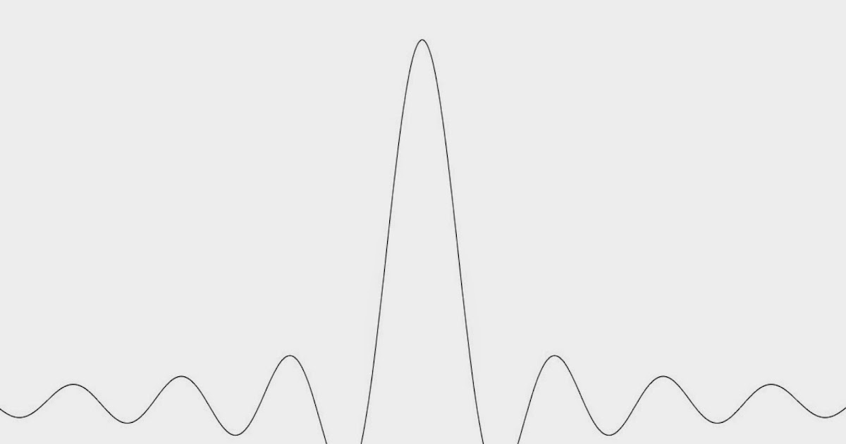 Intermediate Physics for Medicine and Biology: Extrema of the Sinc Function