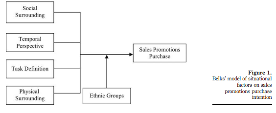 MARKETING MODELS: Promotions