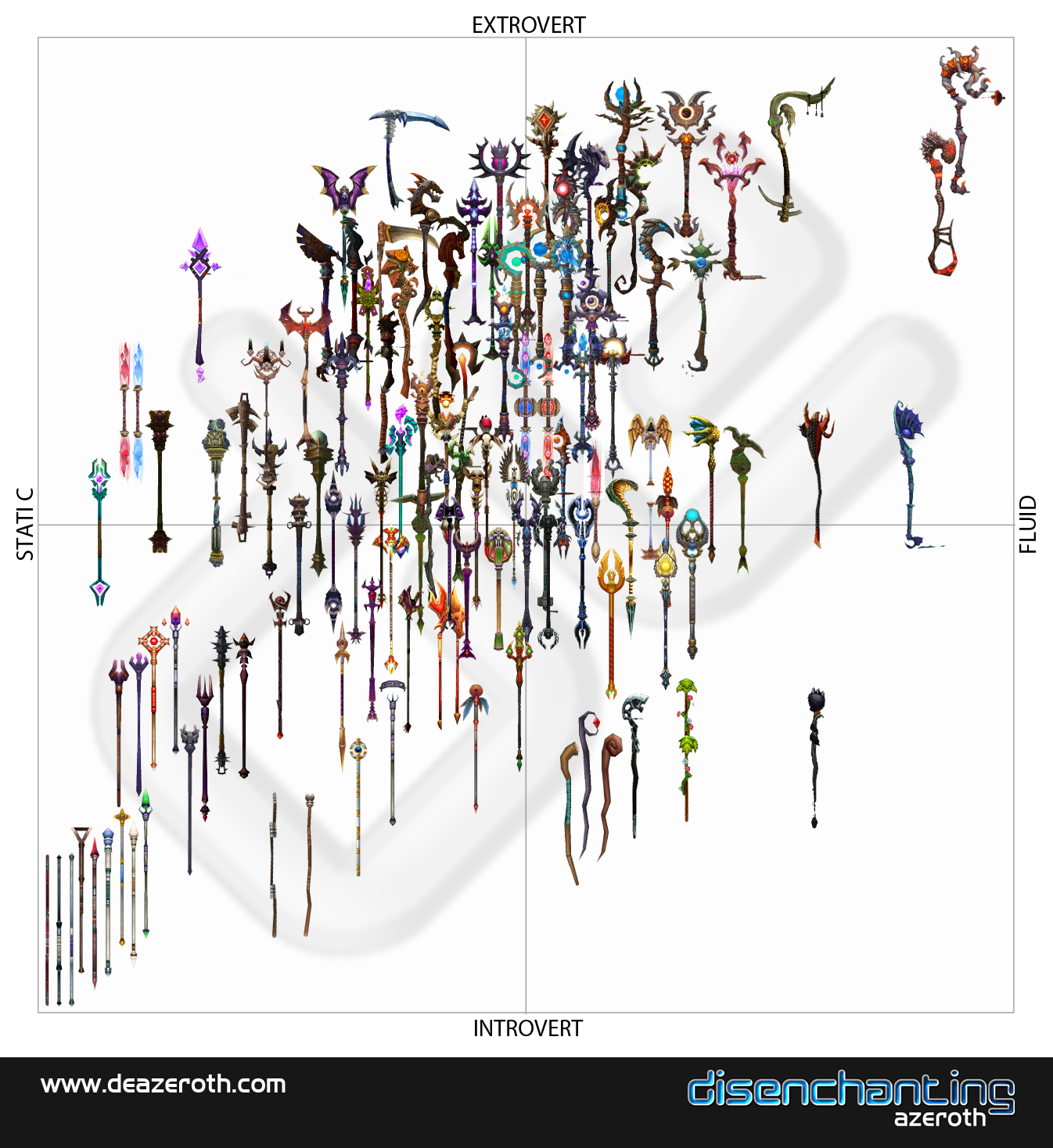 Disenchanting Azeroth: Staves