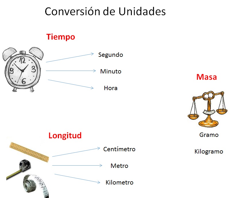 CIENCIA Y TECNOLOGÍA - FÍSICA: 2019
