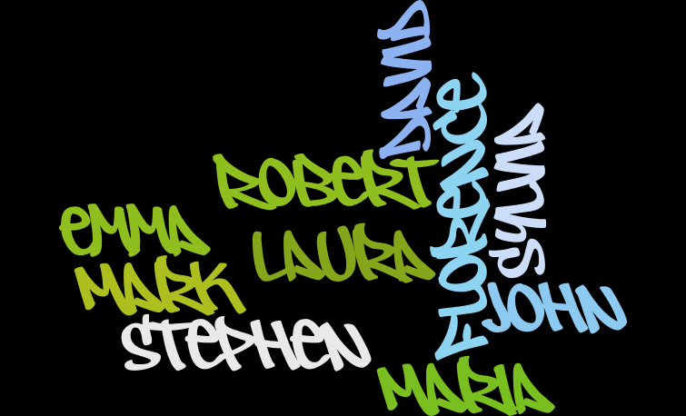 Views from Everywhere: Mixing up names