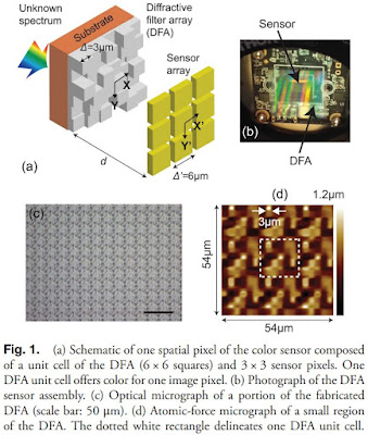 New CFA Said to Give Better Color Accuracy and Low Light Sensitivity ...