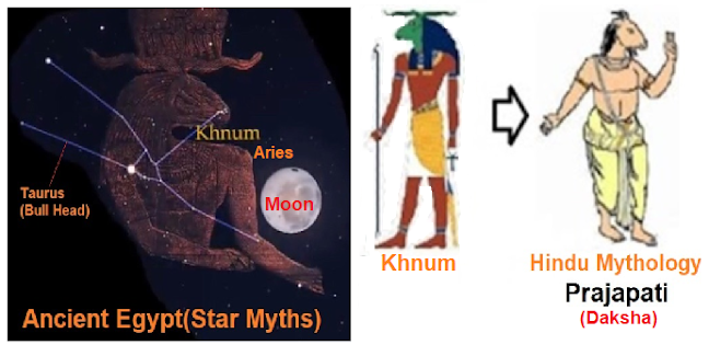 Understanding Origin of Mythologies: Star Myths