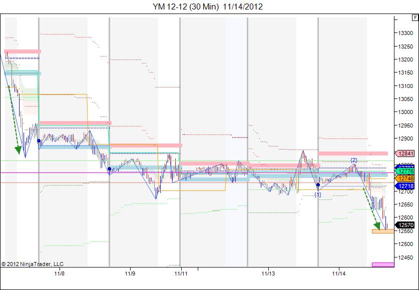 Day Trading Blog: Trading Plan: Re-entry on 50% of prior swing, Re ...