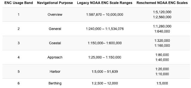 GeoGarage blog: Rescheming and improving Electronic Navigational Charts