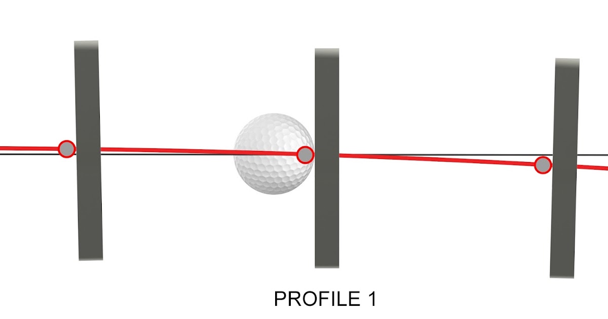 Burnt Edges Consulting: Nine Putting Profiles- which one fits you?