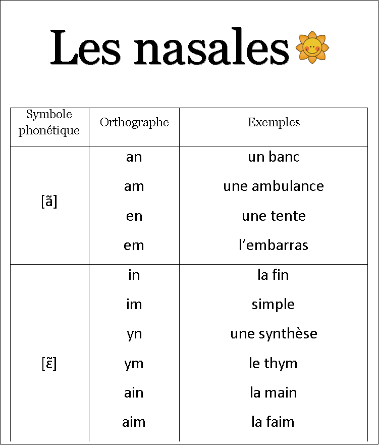 Les Voyelles Nasales En Français