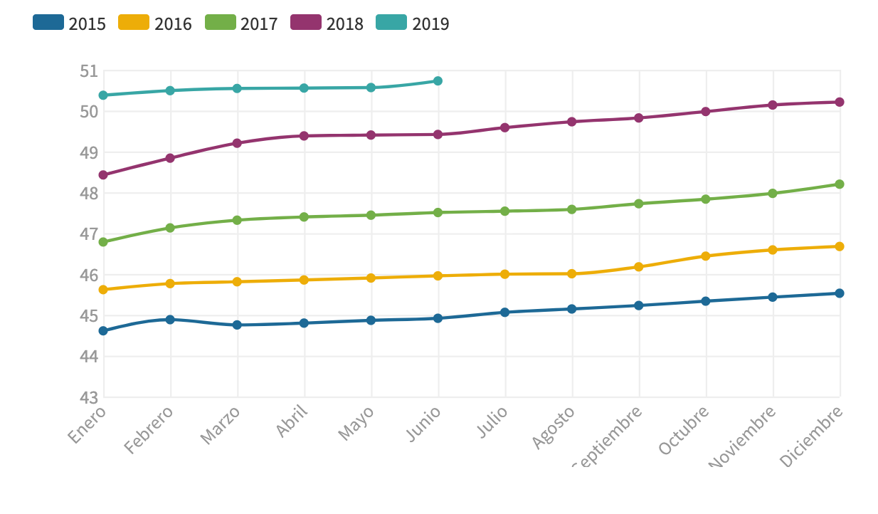 santiago30caballeros.com: ¿Cuánto se ha depreciado el peso dominicano? santiago30caballeros.com: ¿Cuánto se ha depreciado el peso dominicano?