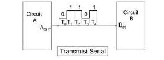 Jelaskan Jenis Transmisi Paralel dan serial? | PELAJARAN SEKOLAH SMP SMA