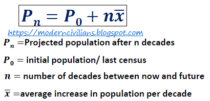 WATER DEMAND AND POPULATION FORECASTING METHOD