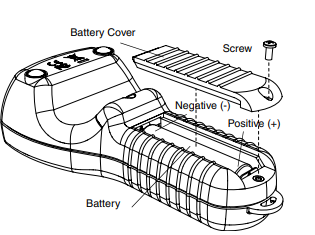 Digital Stopwatch Specifications and Function