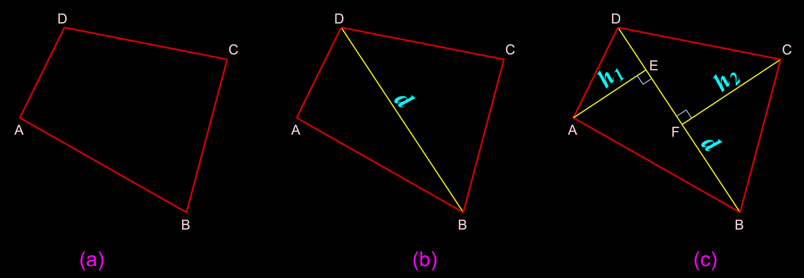 High school Mathematics Lessons: Chapter 13.5 - Area of General ...