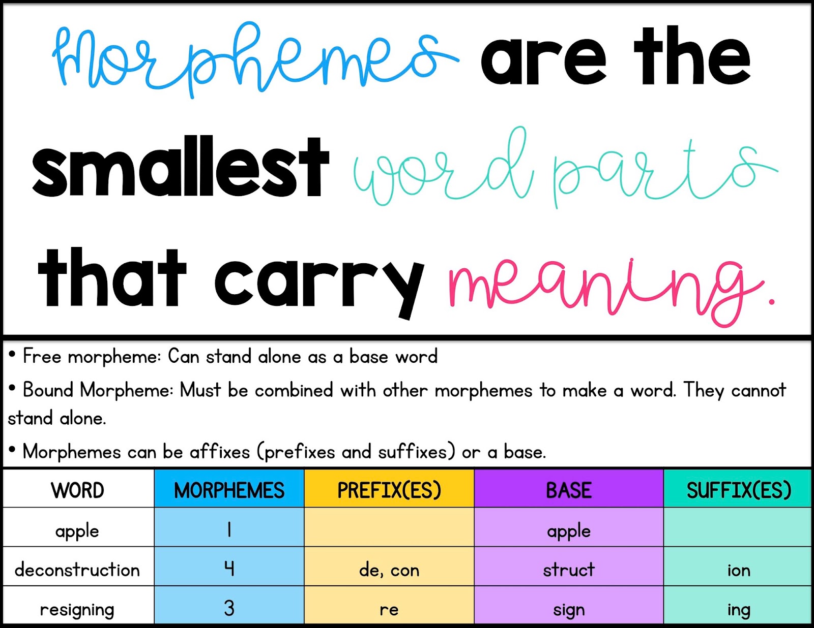 Effective Spelling Instruction | Sarah's First Grade Snippets | Bloglovin’