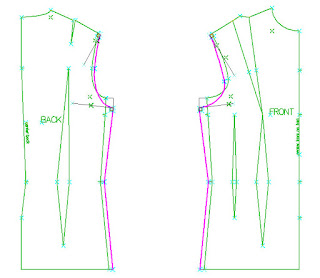 Learning Pattern Making and sewing with Coco: How and where to start