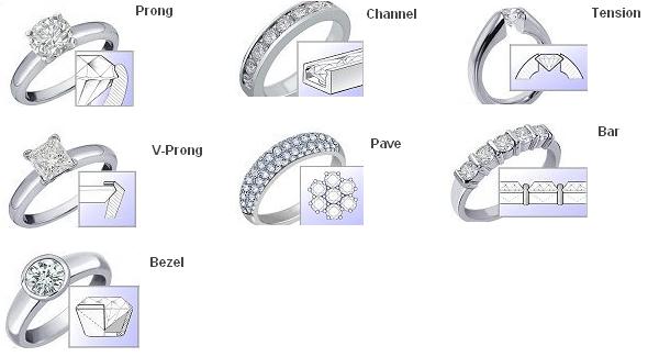 Indian Beauty Central: THE PERFECT DIAMOND ENGAGEMENT RING BUYING GUIDE