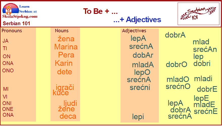 Serbian 101 - with Language Games - Learn Serbian