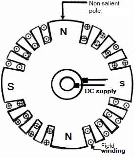 Electrical Engineering I Generation, Transmission, Distribution And ...