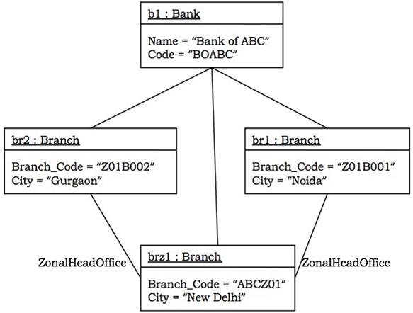 Software Engineering: UML- Unified Modeling Language