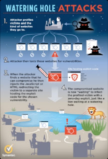 Watering Hole Attack, cómo funciona ~ Segu-Info - Ciberseguridad desde 2000