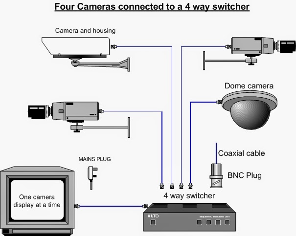 Setting DVR CCTV Online | Toko CCTV Online Murah Indonesia