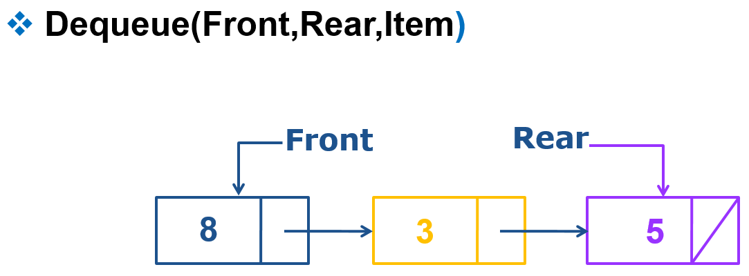 Pengertian dan contoh Queue (antrian) struktur data - SHARE28S